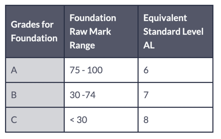 [Education] What the new PSLE Achievement Levels scoring system means ...
